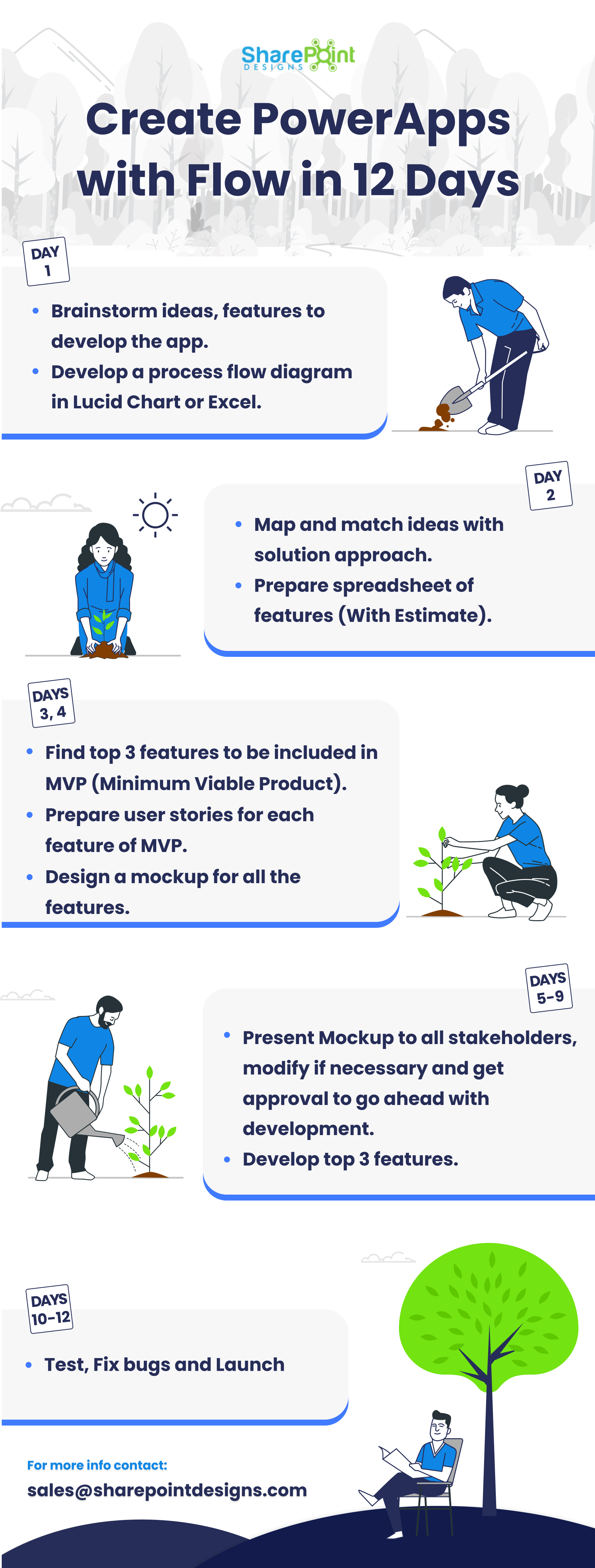 From Idea to Prototype: Using PowerApps to Build Interactive Apps| SharePoint Designs